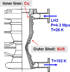 Regenerative Cooling Channel - CRAFT Tech